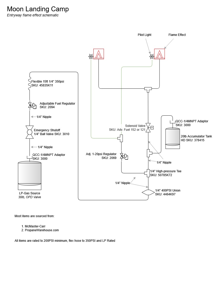 Schematic – Moon Landing